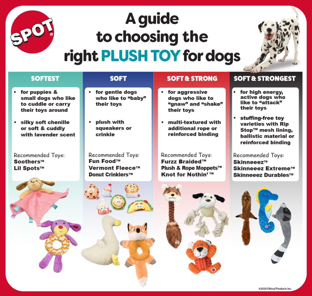 Spot-PlushToy-chart - Ethical Pet